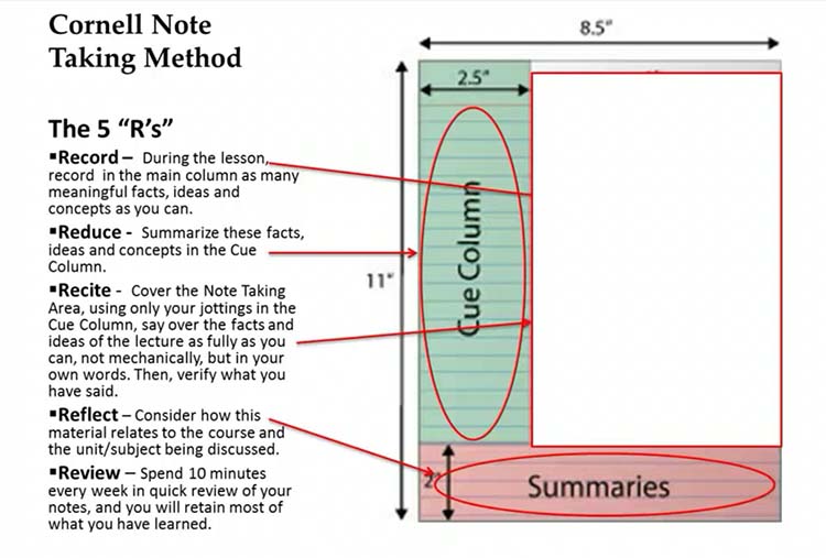 Note taking » Otago Polytechnic